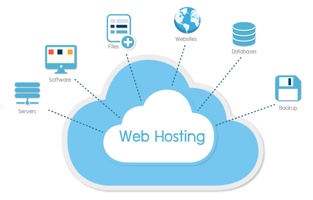 บริการ Cloud Hosting ของ Web Hosting - Next Software2024